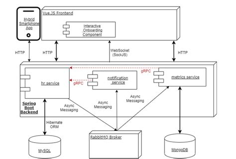 Github Csabagabor Interactive Hr Software