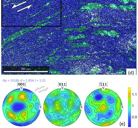Ebsd Maps Of Shear Bands On Sample G15 A Shows A Phase Map With Download Scientific Diagram