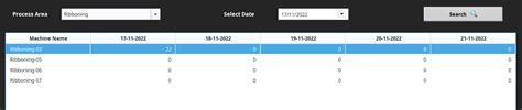 Power Table Editable With Query Vision Ignition Inductive