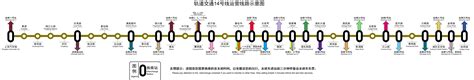 上海地铁14号线未来规划 哔哩哔哩