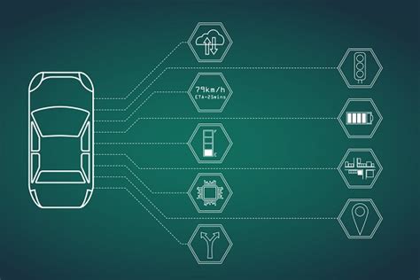 How Ai And Connectivity Are Drastically Reshaping Vehicle Fleet Management Fleet Management Weekly