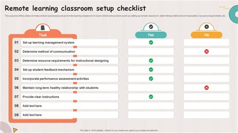 Remote Learning Classroom Setup Checklist Ppt Sample