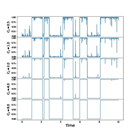 Numerical Simulation Of The Process T T For The Same