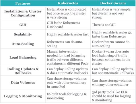 Deploy Kubernetes Web Application In Gke Cluster Using Docker By