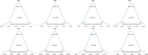 Exploration With Arviz