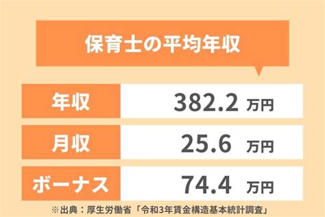 【最新版】保育士の平均年収は382 2万円！年齢・都道府県・働き方別の年収も公開 お金のカタチ