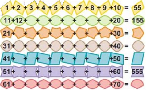 Ncert Solutions For Class 5 Maths Chapter 7 Can You See The Pattern
