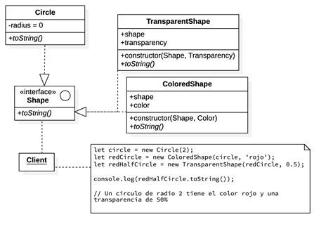 Design Patterns Decorator