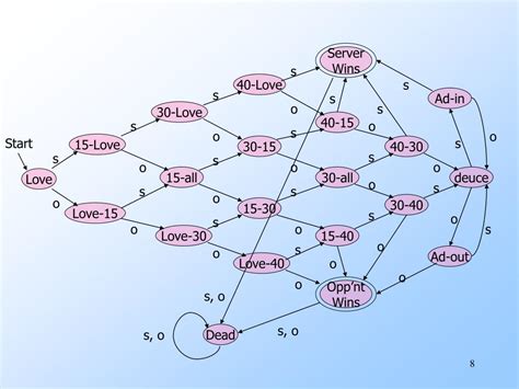 Ppt Deterministic Finite Automata Powerpoint Presentation Free Download Id842009