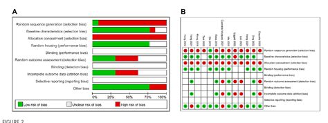 Figure 2 From Comprehensive Transcriptomic Analysis And Meta Analysis