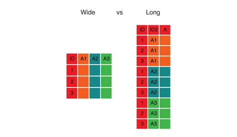 R Data Wrangling Data Science Workshops