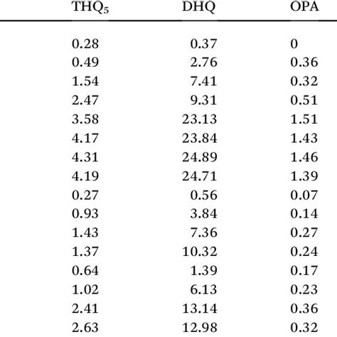 xrd patterns of different sio 2 supported nickel phosphides reduced at