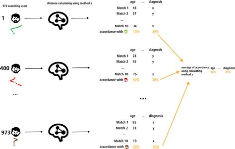 Schematic Illustration Of The Second Part Identifying A Matching Download Scientific Diagram