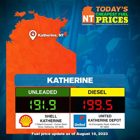 Nt Independent Cheapest Fuel Prices August 16