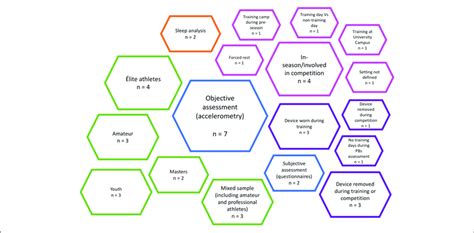 Qualitative Map