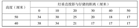 二、分娩舍内温度管理 母猪精细化养殖 科普