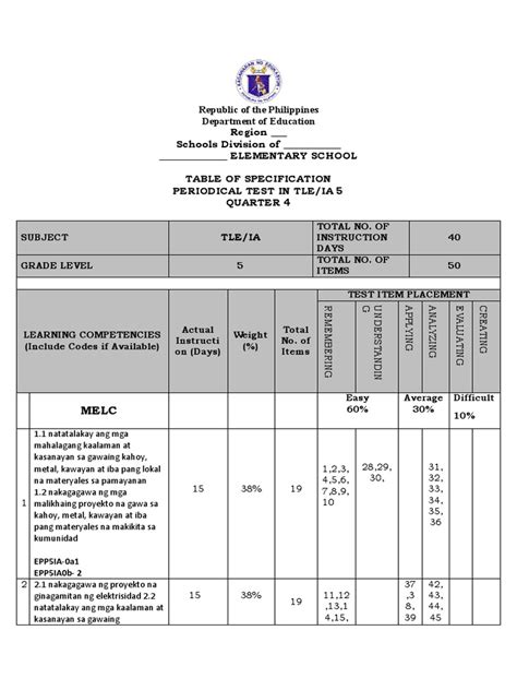Tle Ia 5 With Tos And Ak Pdf