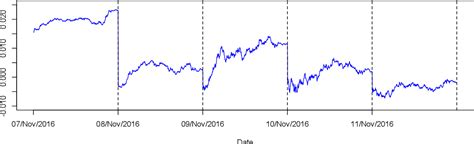 Figure 1 1 From Forecasting Value At Risk Via Intraday Return Curves