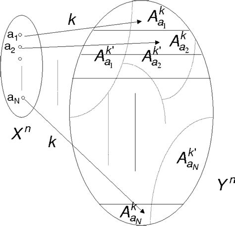 Figure 1 From Quantum Noise Randomized Ciphers Semantic Scholar