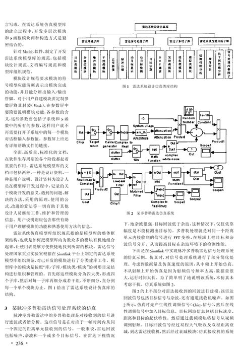 基于matlabsimulink的雷达系统仿真word文档在线阅读与下载无忧文档
