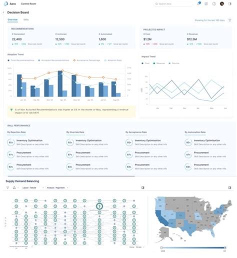 Technology Evaluation Centers On Linkedin Aerahub24 Aeratechnology