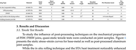 Process Parameters For Friction Stir Welding Operations On Aluminum Download Scientific Diagram