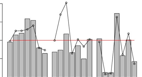 The Effect Of Optimizations On Execution Time And Dynamic Energy For Download Scientific