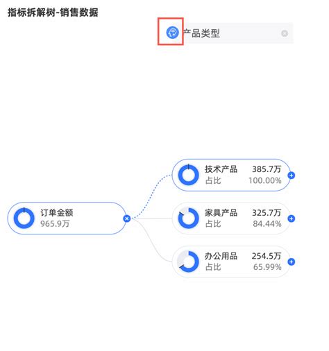 指标拆解树 阿里云帮助中心