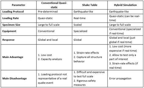 Description Experimental Dynamics Simulation Research