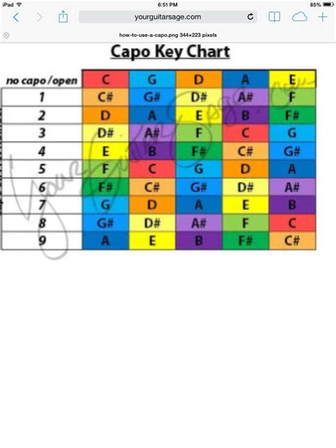 Capo Charts For Guitar Capo Guitar Chart Chords Chord Acoustic Music