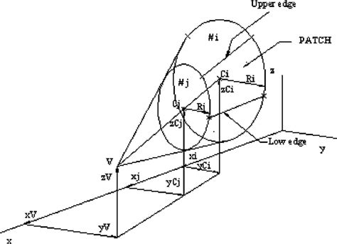 Patch Ij Inserted On An Elliptical Cone Download Scientific Diagram