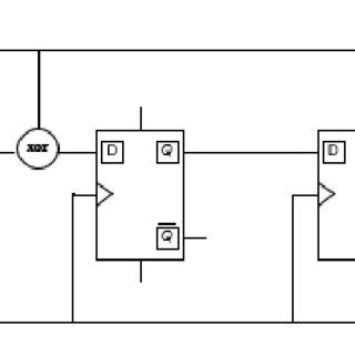 The Suggested Minimum Power Internal Feedback For LFSR Download Scientific Diagram