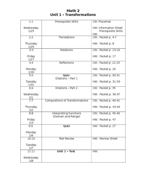 Unit 1 Outline Pdf