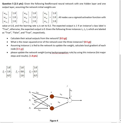Solved Question 5 25 Pts Given The Following Feedforward