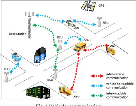 Figure 1 From A Survey On Mac Protocols For Vehicular Ad Hoc Networks