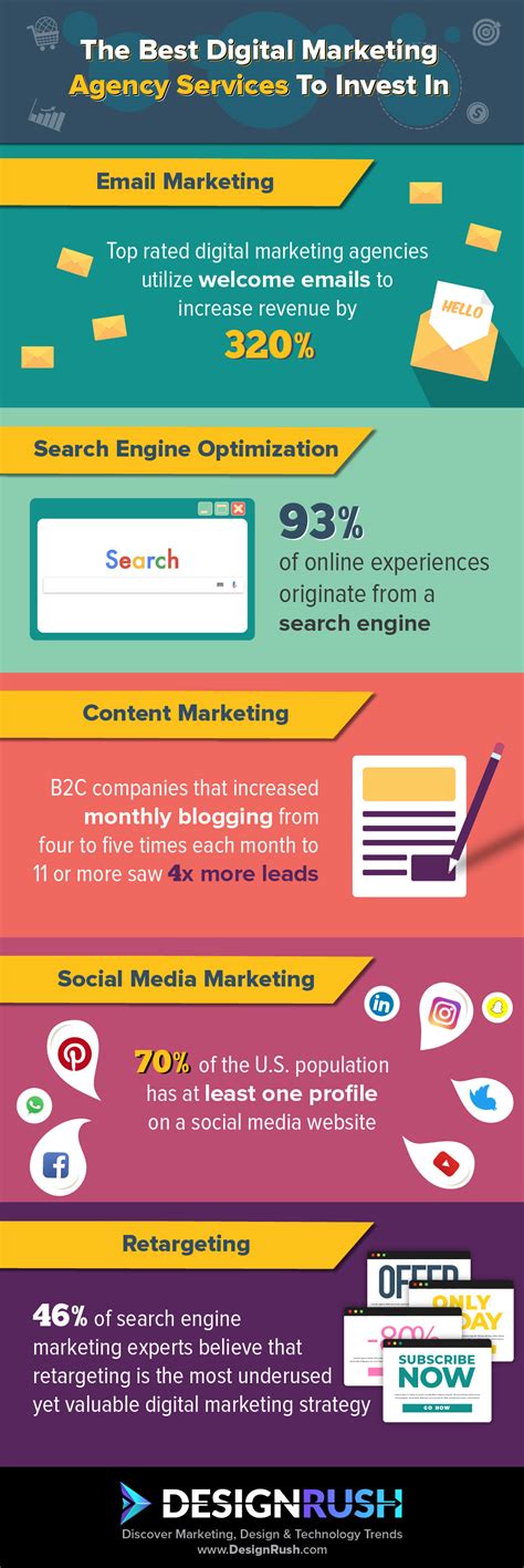 Top Digital Marketing Agencies 2018 Rankings Designrush