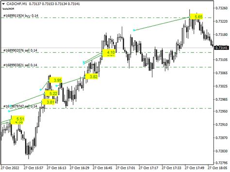 Скачать бесплатно скрипт Transactions History от Cmillion для Metatrader 4 в Mql5 Code Base