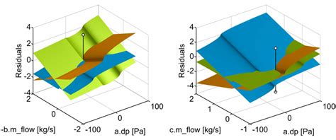 Residuals Over Iterates For Flow Specific Mixing Enthalpy Regular Download Scientific Diagram