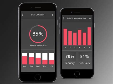 Daily Ui 018 Analytics Chart