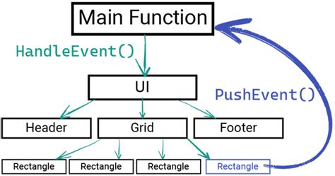 Build Responsive Uis C Sdl2 Button Creation And Event Logic Guide A