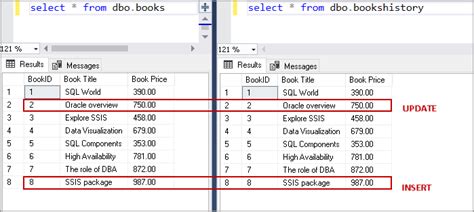 An Overview Of The Lookup Transformation In Ssis