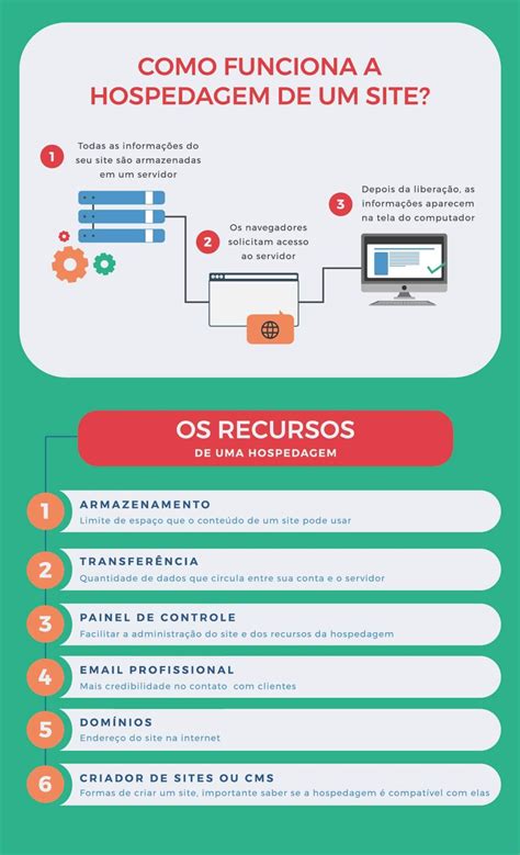 O que é uma hospedagem de site Plus Host