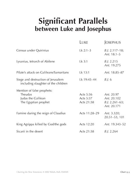 Significant Parallels Between Luke And Josephus ScriptureC