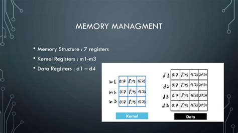 github ofekbenatar hackathon 1st place fpga hackathon with risc v processor for computational