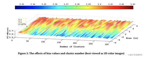【论文阅读｜浅读】pge：a Representation Learning Framework For Property Graphs