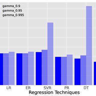 Root Mean Square Error For The Six Data Driven Models Second Approach Download Scientific
