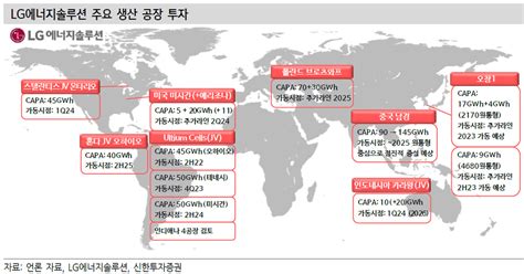 LG에너지솔루션 SK온 삼성SDI 주요 생산 공장 투자