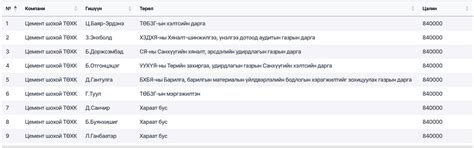 ТАНИЛЦ ТӨХК болон төрийн өмчийн оролцоотой компаниудын ТУЗ ийн