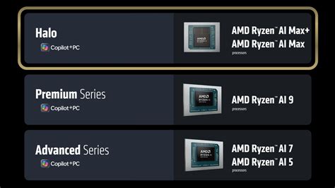 Amd Debuts Ryzen Ai Max Series Strix Halo Soc Up To Zen Cores