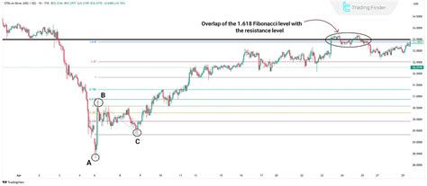 Fibonacci Projection Technical Analysis 3 Point Fibonacci